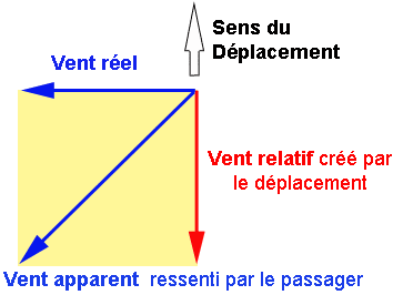 D'où vient le vent ? Le vent et sa mesure en navigation - Ocean Skills