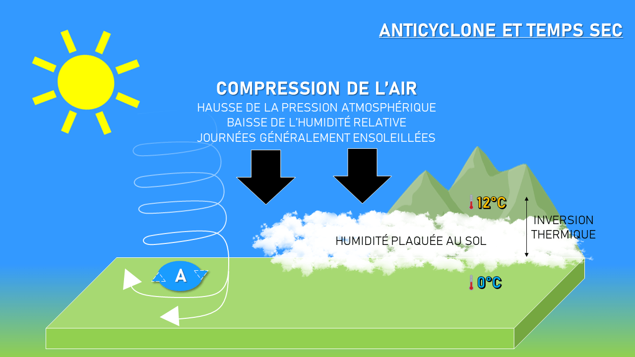 D'où vient le vent : Dépressions, anticyclones et direction des vents ...